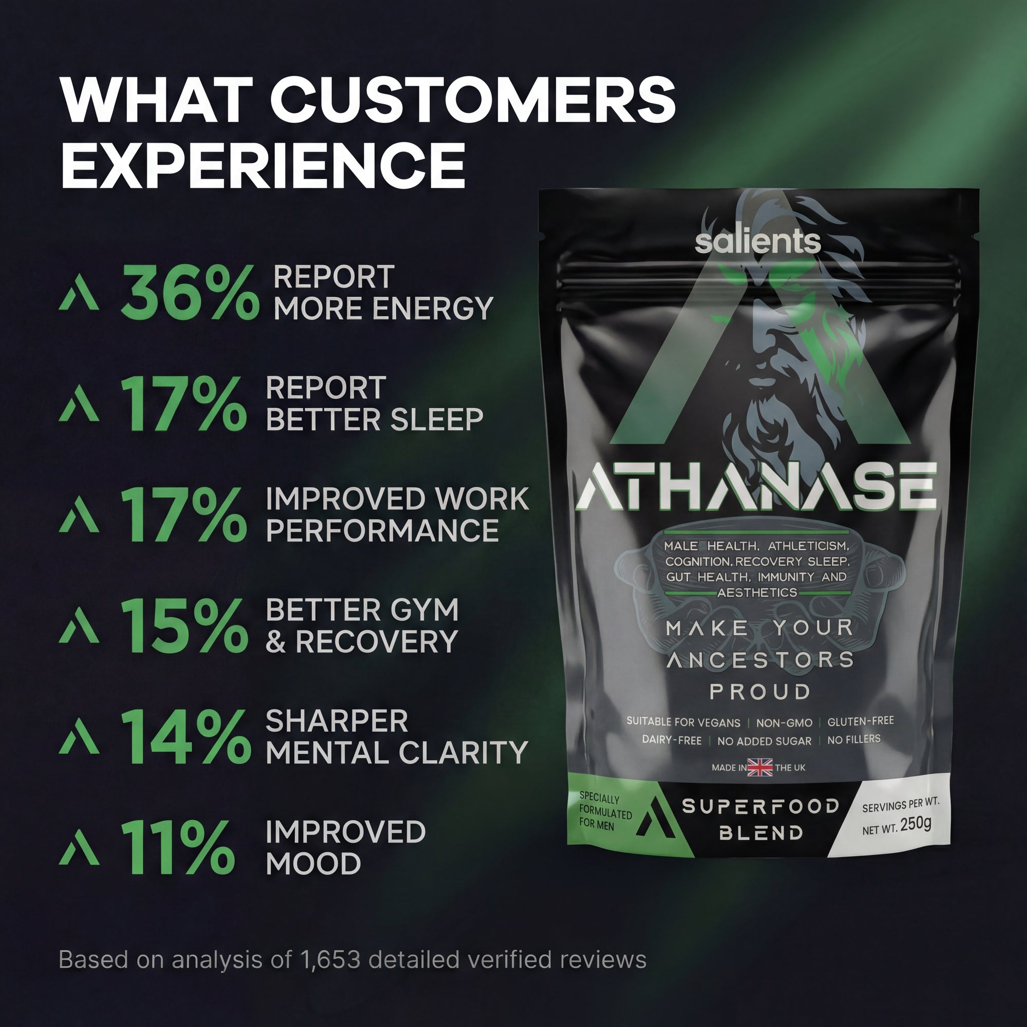 ATHANASE® - The World's First Superfood For Men - SALIENTS®