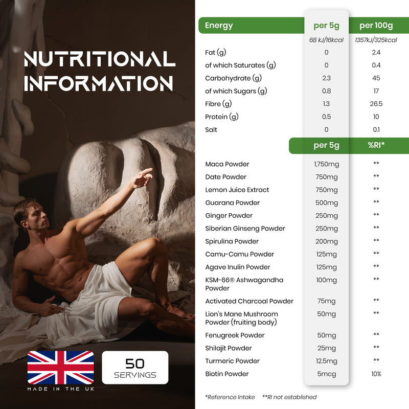 ATHANASE® - The World's First Superfood For Men - SALIENTS®